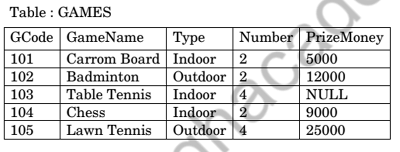 Introduction To Database Concepts: Advantages, Data Models, And Keys ...
