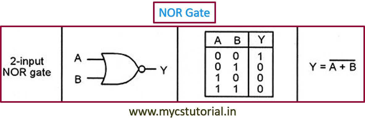Boolean Logics - Notes - MyCSTutorial- The path to Success in Exam