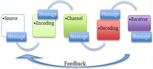 Class 9 Employability Skills Unit 1 Communication Skills Important ...