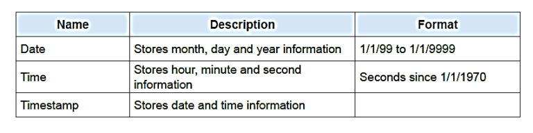 Unit 3 Relational Database Management System (Basic) Class 10 Info Tech ...