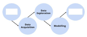 Chaper 3 - AI Project Life Cycle Class 10 Artificial Intelligence CBSE Question Bank ...