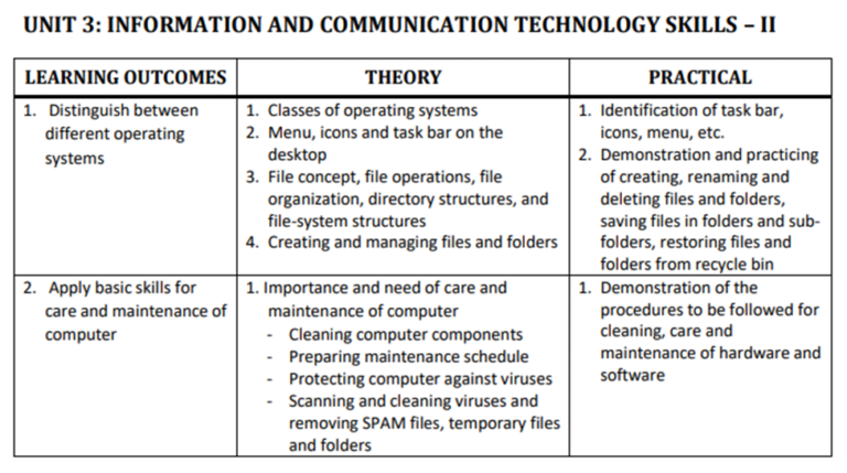 Class 10 Employability Skill Unit 3 ICT Skill - II Study Material Notes ...