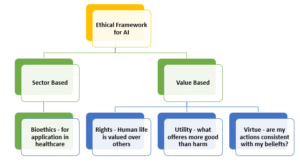 Ethical Frameworks For AI: Class 10 Notes, Worksheet & Answers - My CS ...